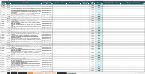 Iso 42001 Internal Audit Checklist Confirm Effectiveness