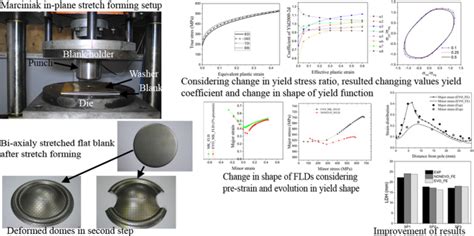 应变路径变化过程中各向异性的发展对钣金破坏极限的影响 Metals And Materials International X Mol