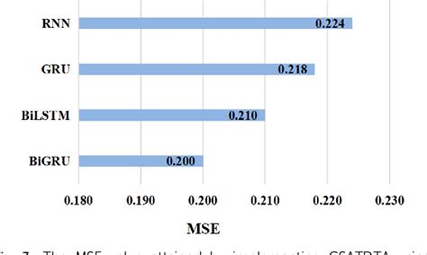 Figure 3 From Graphsequence Attention And Transformer For Predicting Drugtarget Affinity