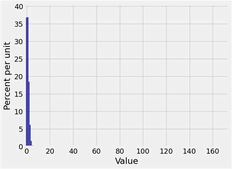 61 The Binomial Distribution — Data 140 Textbook