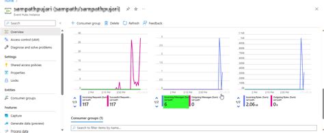 Mqtt Azure Iot Hub Publish Subscribe Stack Overflow