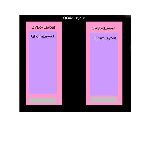 Résolu C Qt Problème De Gestion De 2 Layouts Dans Un Page 1 Openclassrooms