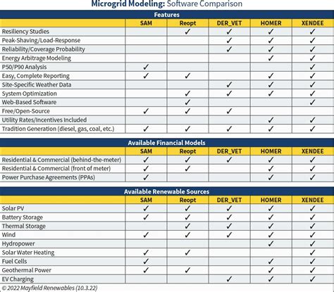 The Evolution Of Microgrids Ecandm