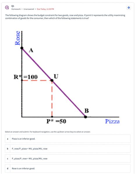solved the following diagram shows the budget constraint for