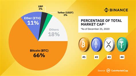 Is Cryptocurrency Good Investment All You Need To Know