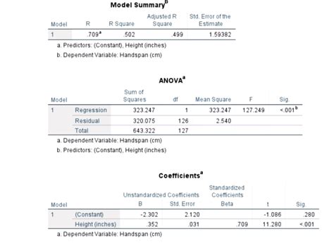 Solved Write The Equation Of The Regression Line Using The