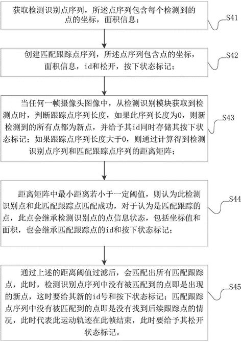 一种解决图像跟踪过程中误匹配的方法与流程