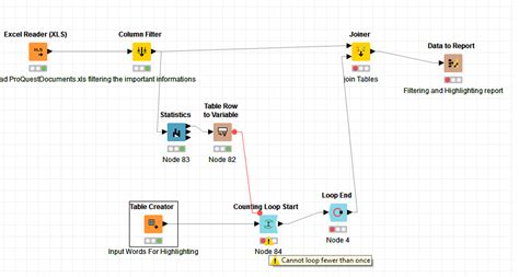 How To Duplicate The Value Of Cell Content Table Into N Value Row Table