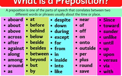 Adverbs Prepositions Adjectives What Is A Preposition English