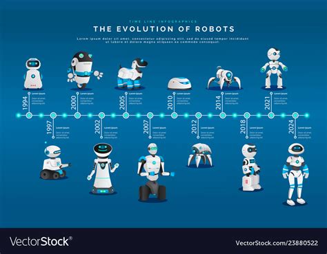 Modern Androids And Humanoids Evolution Of Robots Vector Image