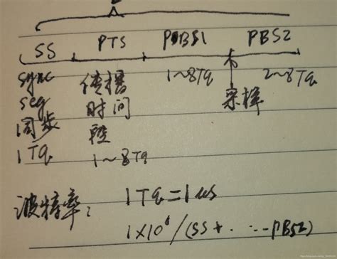 快速学习can总线（一） can总线dlc是什么意思 csdn博客