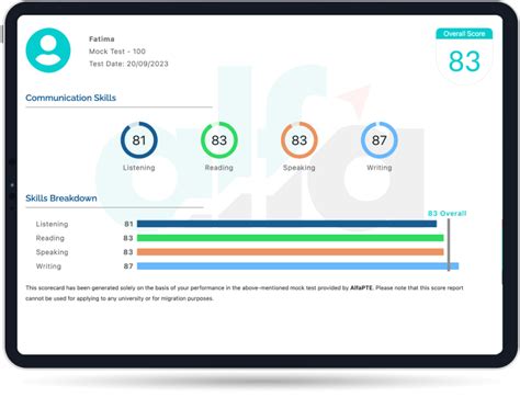 Customized Mock Test Plans For Pte Practice Alfapte Pricing