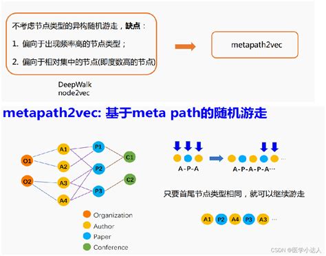 Python Gcn、gat、mp等图神经网络学习，从入门全面概述和讲解gnn，入门到精通图神经网络gat Python Csdn博客