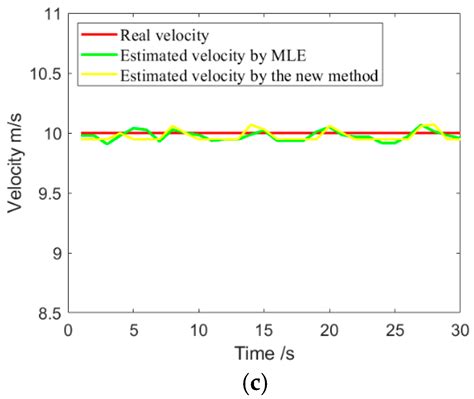 Maritime Moving Target Joint Localization And Kinematic State Estimation Using Gnss Based
