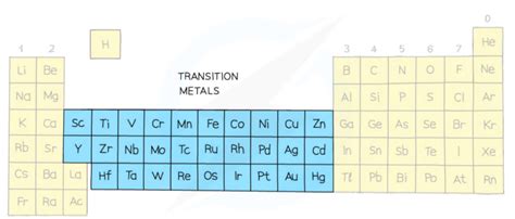 Cie As Level Chemistry 9701 Topic 28 Chemistry Of Transition Elements