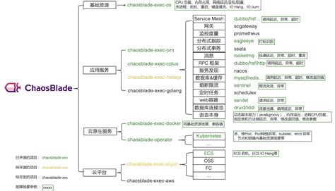 clickhouse冷热数据分离实践 技术文章 云掣