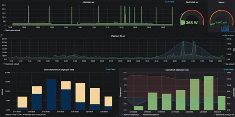 Power Consumed Per Day Configuration Home Assistant Community