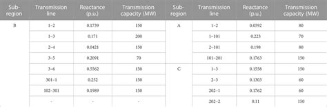 Frontiers Optimal Transmission Switching For Power System Integrating Renewable Energy Based