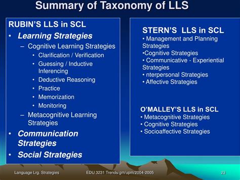 Ppt Taxonomy Of Language Learning Strategies Powerpoint Presentation