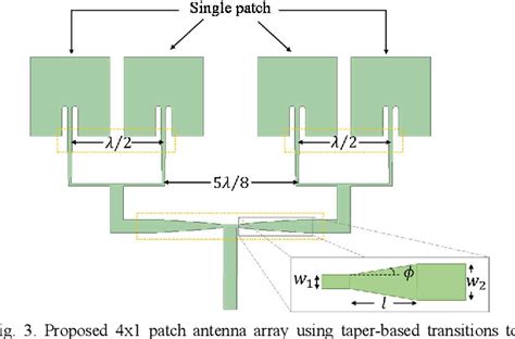 Figure 1 From 4x1 Patch Antenna Array Using Taper Based Coupling For 24
