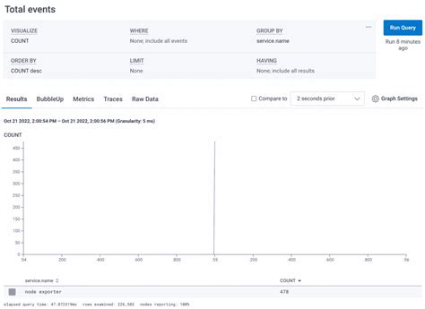 How Metrics Behave In Honeycomb Honeycomb