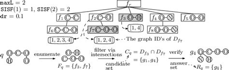 figure 1 from towards efficient authenticated subgraph query service in