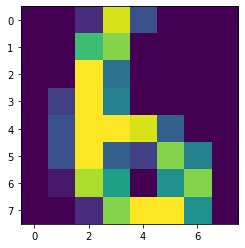 Python How Convert Digits Dataset Of Scikit Learn To Pandas DataFrame Stack Overflow