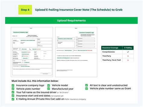 E Hailing Insurance Guide En Grab My