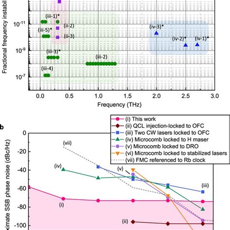 Arbitrary Terahertz Frequency Synthesis A Selective Comb Line Download Scientific Diagram