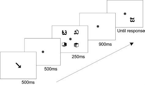 Schematic Depiction Of The Trial Sequence In Experiment 2 Download Scientific Diagram