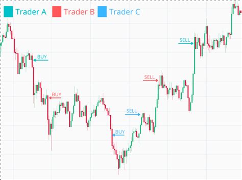 Chapter 9 Run Multiple Traders In Parallel Hands On Elixir And Otp Cryptocurrency Trading Bot