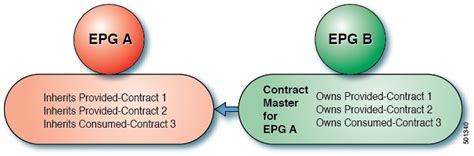 Cisco Apic Basic Configuration Guide Release 4 2 X Basic User Tenant Configuration [cisco