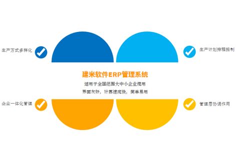 ERP系统的管理理念和核心内容 建米软件
