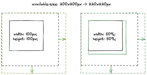 Renderingng Deep Dive Layoutng Chromium Chrome For Developers