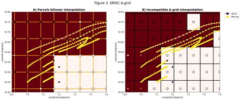 Stuck Particles — Parcels Documentation