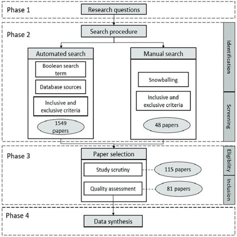 Taxonomy Of Phishing Detection Method Download Scientific Diagram