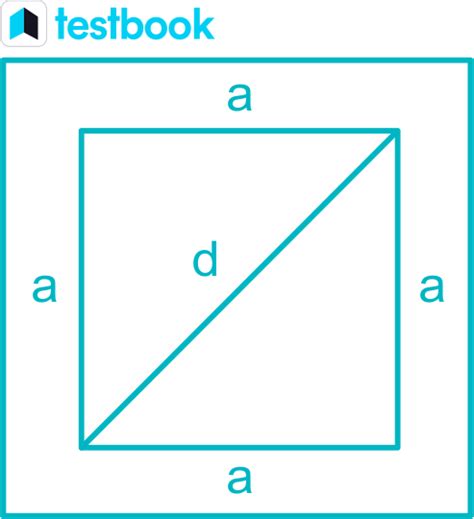 calculating area of square using diagonals