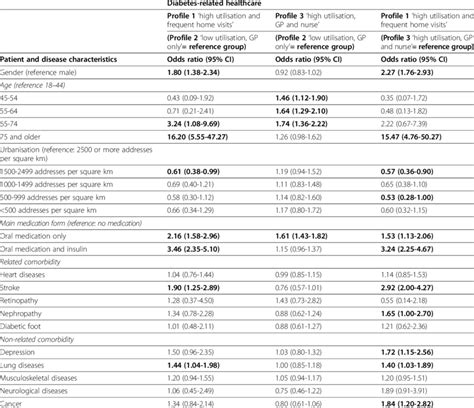 Results Of Multilevel Multinomial Logistic Regression Analysis
