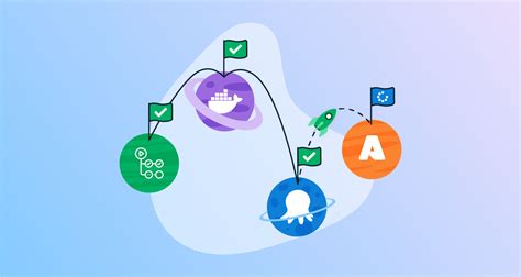 Deploying To Azure With Github Actions And Octopus Octopus Deploy