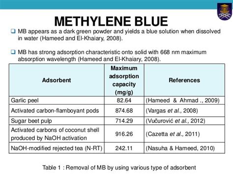 Adsorption Of Methylene Blue Onto Xanthogenated Modified Chitosan Mic