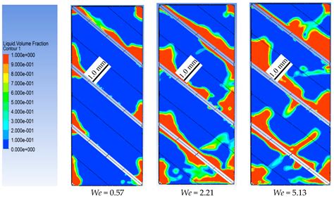 Cfd Modeling On Hydrodynamic Characteristics Of Multiphase Counter