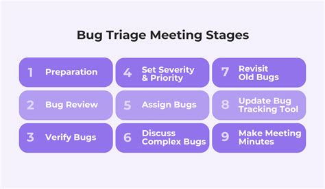 5 Tips For Effective Bug Triage Shake