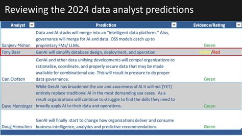 262 Breaking Analysis Predictions 2025 Data Renaissance Systems Of Agency Lams Sams