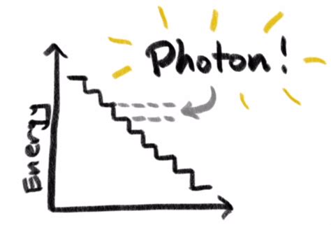 3Blue1Brown Some Light Quantum Mechanics With Minutephysics
