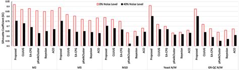 Comparison Of Proposed And Other Algorithms Using Sc On Deterministic Download Scientific