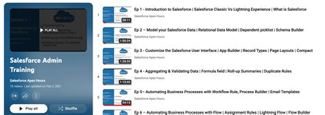 Free Salesforce Training Apex Hours