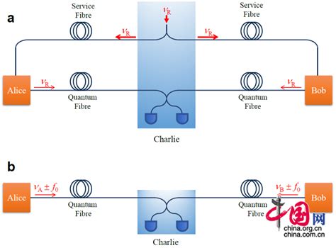 无条件安全通信获新突破！我国首次实现615公里光纤量子密钥分发 新闻中心 中国网