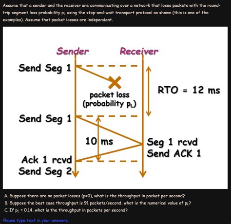 Assume That A Sender And The Receiver Are Communicating Over A Network That Loses Packets With