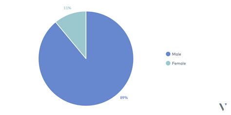 Who Is A VC TechCrunch