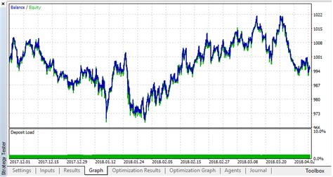 Random Decision Forest In Reinforcement Learning Mql5 Articles